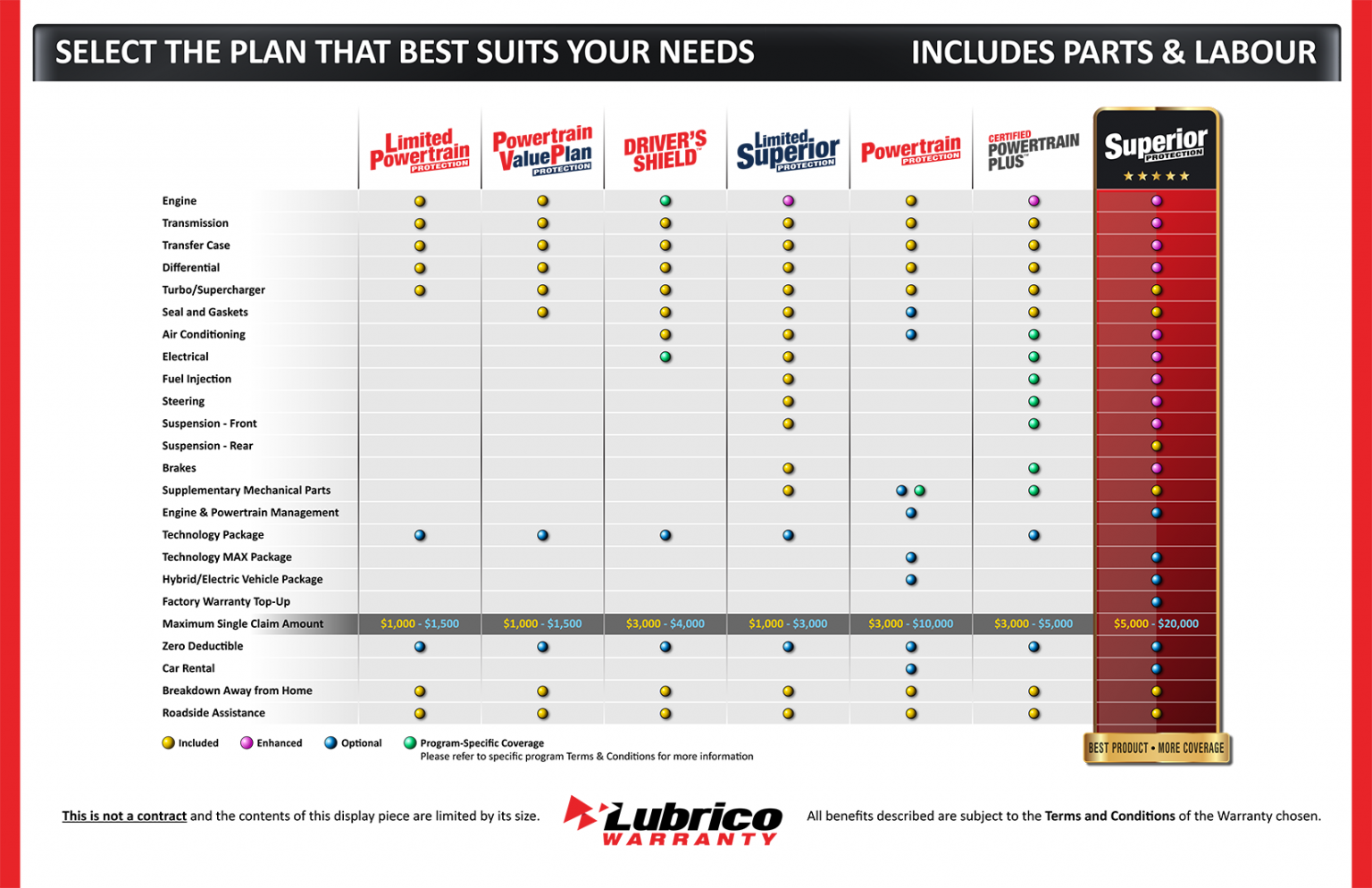 Warranty | G. D. Coates Used Car Superstore