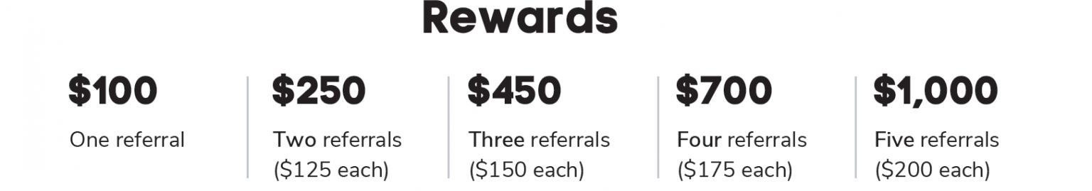 Referral Program | Most Wanted Cars